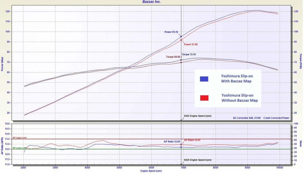 Kawasaki Z900 2017-2019 – Bazzaz